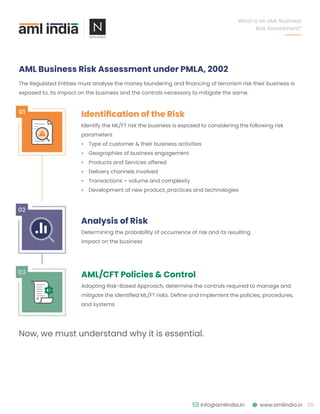 The Role of Business Risk Assessment in AML: A Definitive Guide | PDF