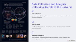 Role of-Computer in Space Explorations.ppt