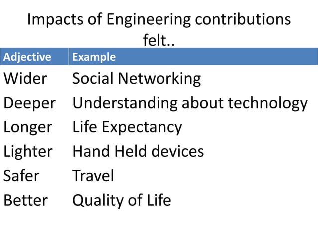 Role of -engineers-on-engg-day | PDF | Civil Engineering Industry ...
