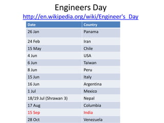 Role of -engineers-on-engg-day | PDF