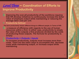 Role Of Hr | PPT