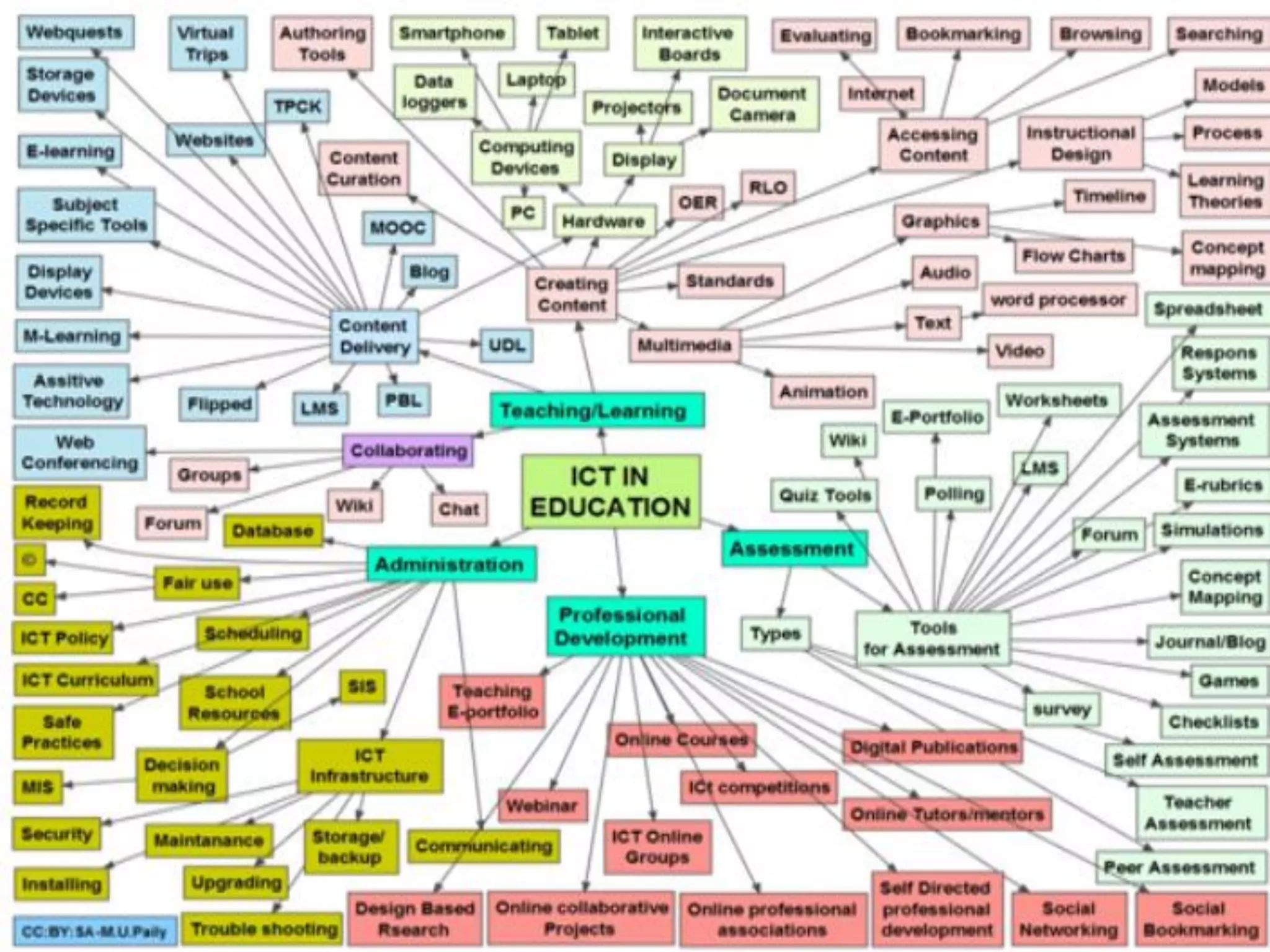 Role-of-ICT-in-Education.pdf