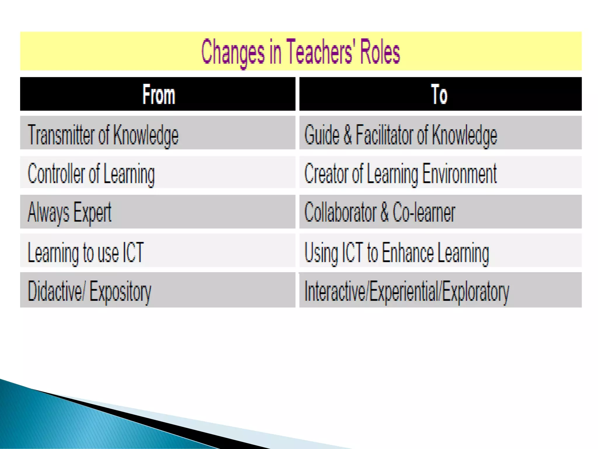 Role-of-ICT-in-Education.pdf