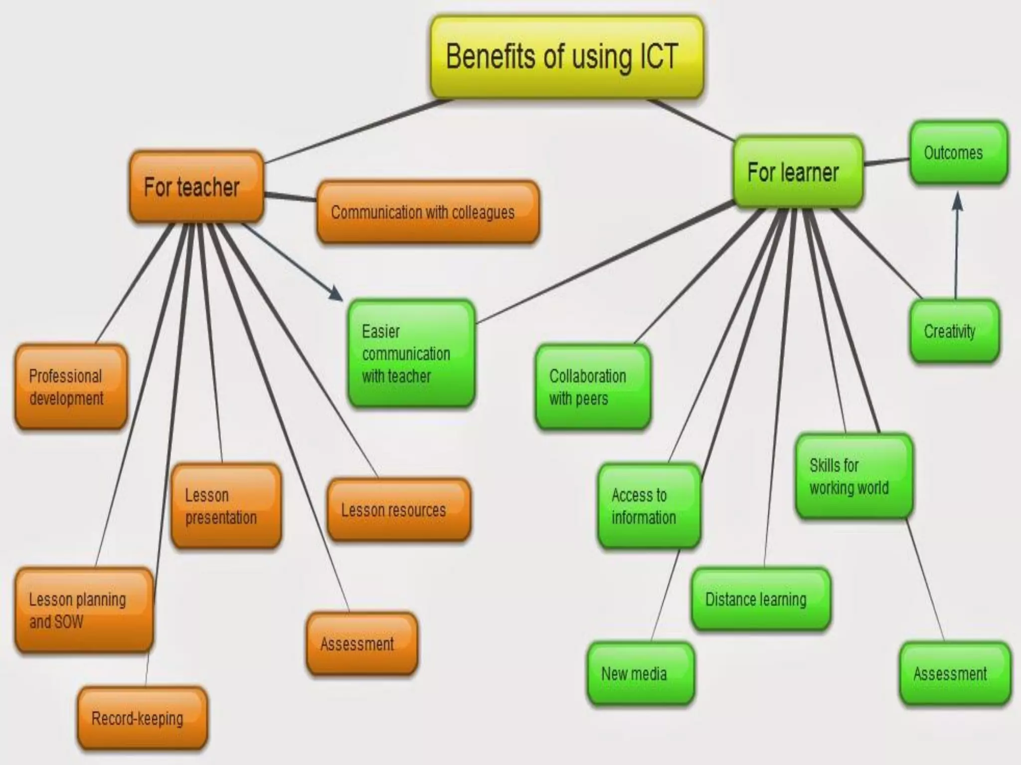 Role-of-ICT-in-Education.pdf