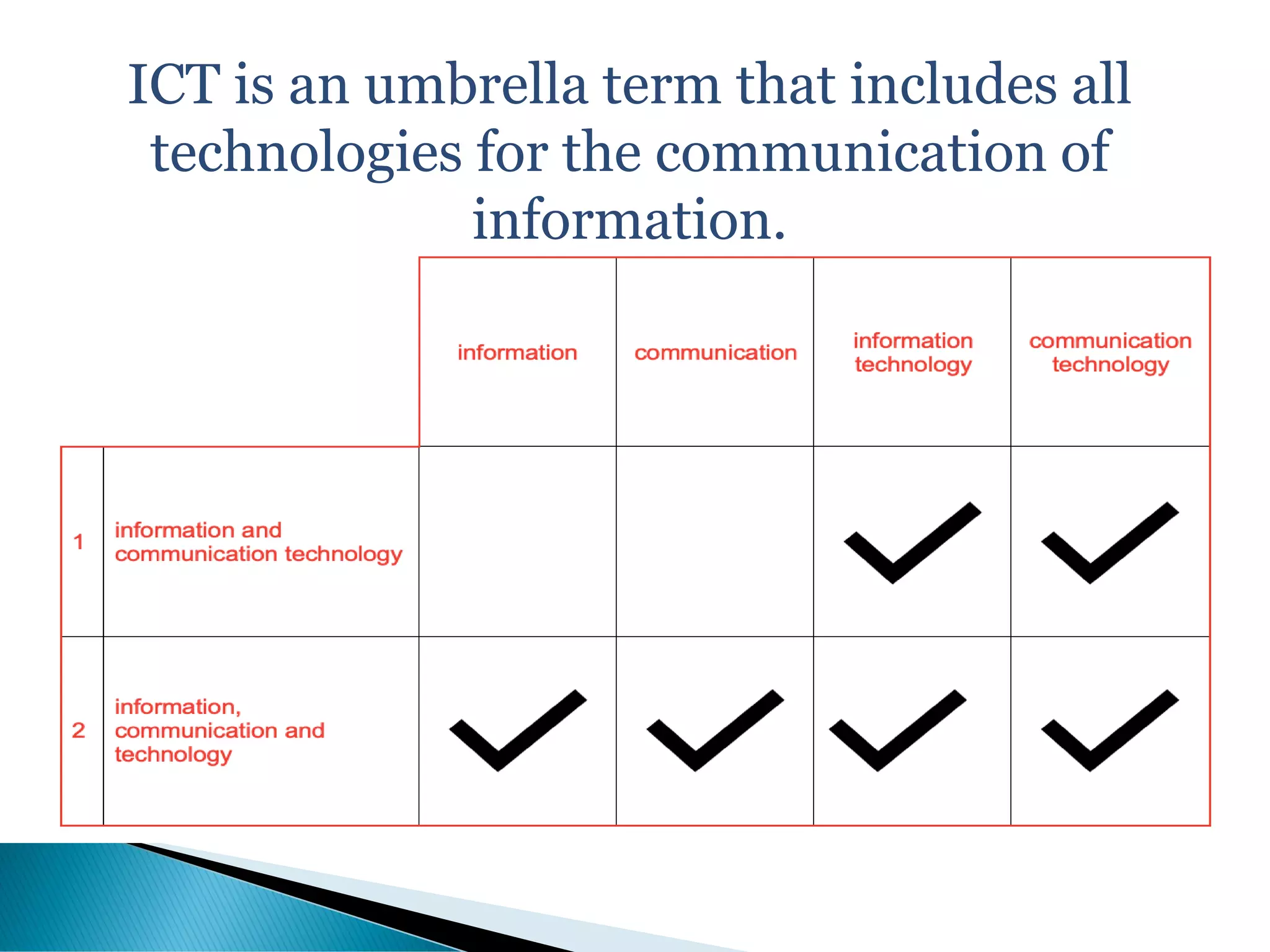 Role-of-ICT-in-Education.pdf