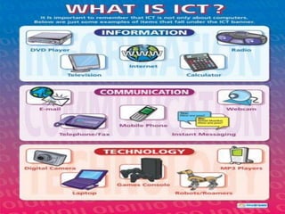 Role-of-ICT-in-Education.pdf