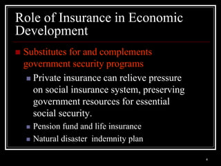 Role-of-insurance-in-economic-development | PPT
