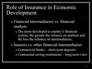 Role-of-insurance-in-economic-development | PPT