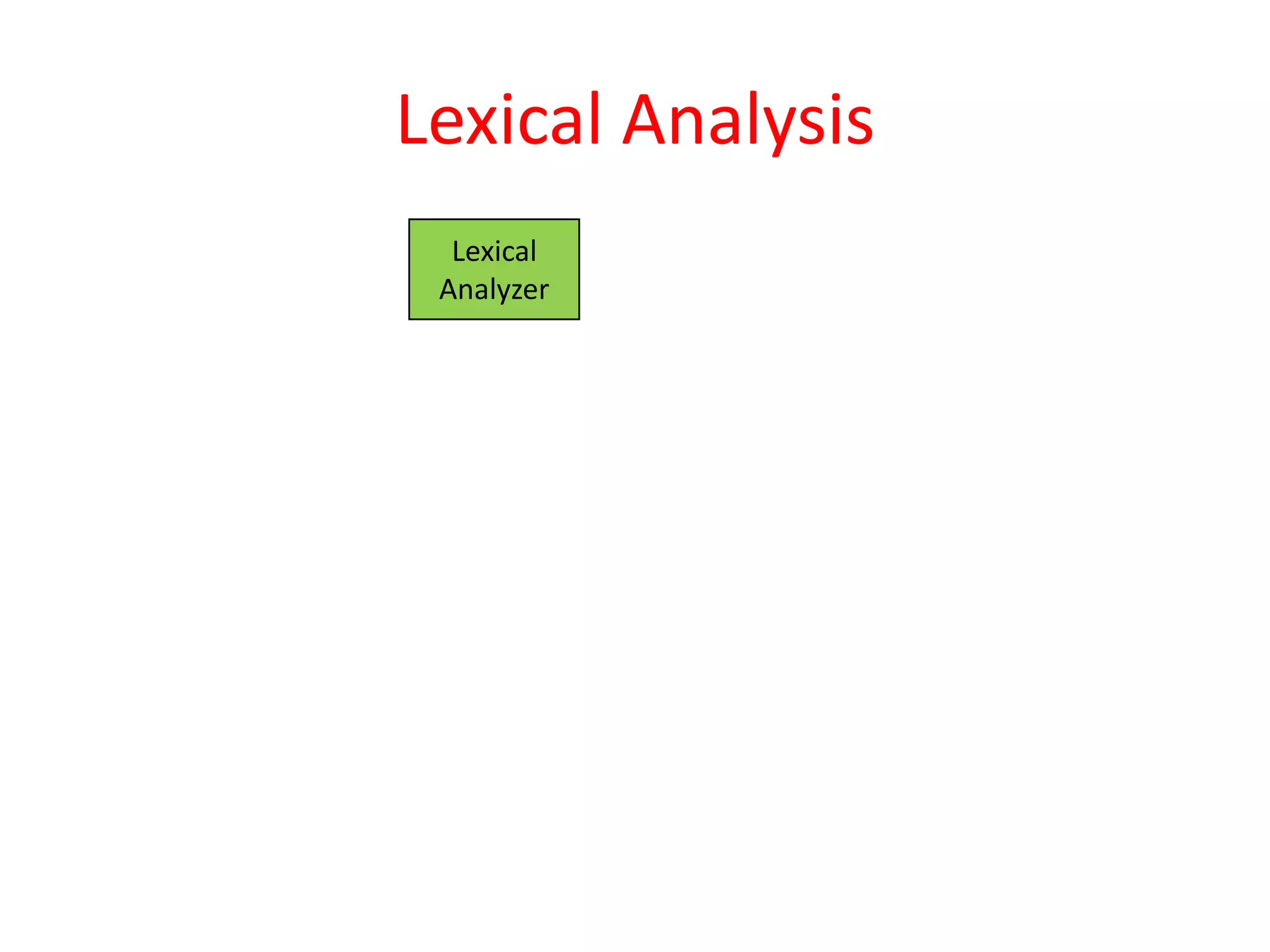 Role-of-lexical-analysis | PPTX