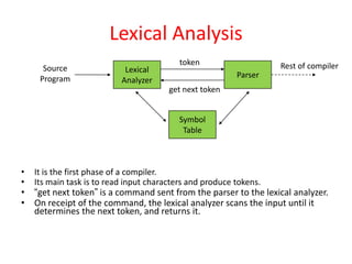 Role-of-lexical-analysis | PPTX