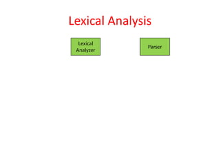 Role-of-lexical-analysis | PPTX