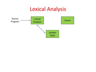 Role-of-lexical-analysis | PPTX