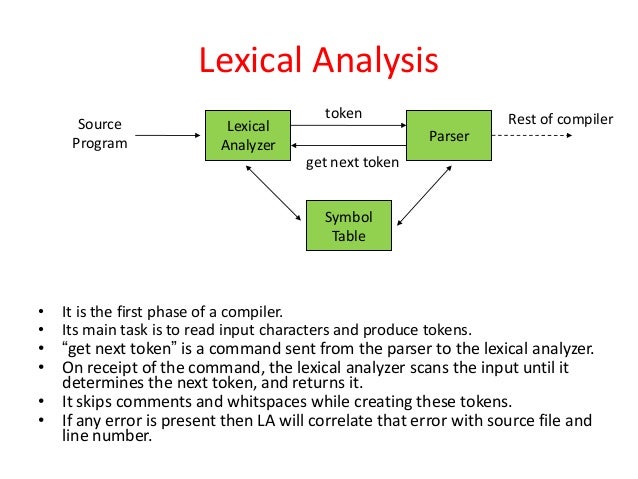 Role Of Lexical Analysis