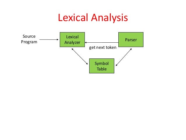 Role-of-lexical-analysis