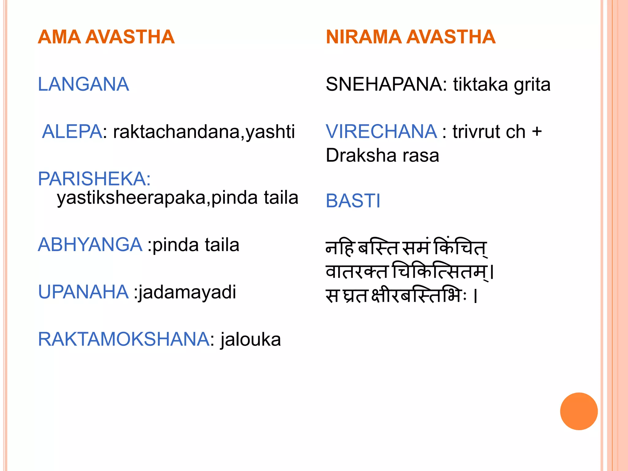 Role of Panchakarma in Musculoskeletal Disorders | PPTX