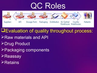 Role of-q.c | PPT