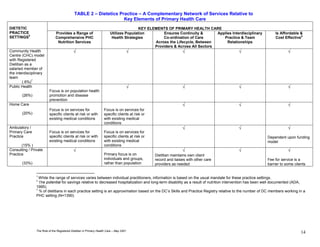 Role Of Rd In Phc | PDF | Healthcare Industry | Industries