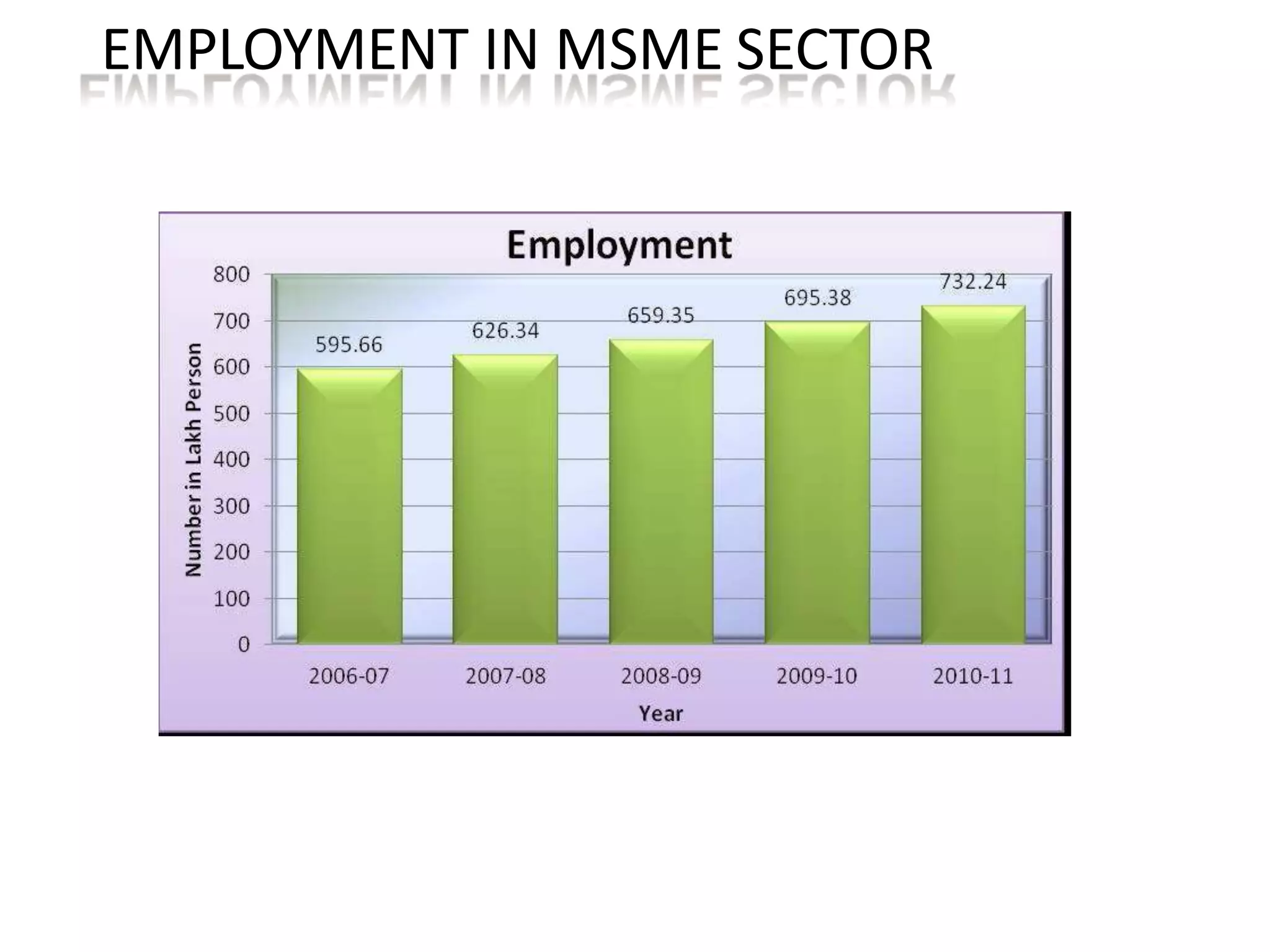 ROLE-OF-SME-IN-ECONOMIC-GROWTH-OF-INDIA (1).pptx
