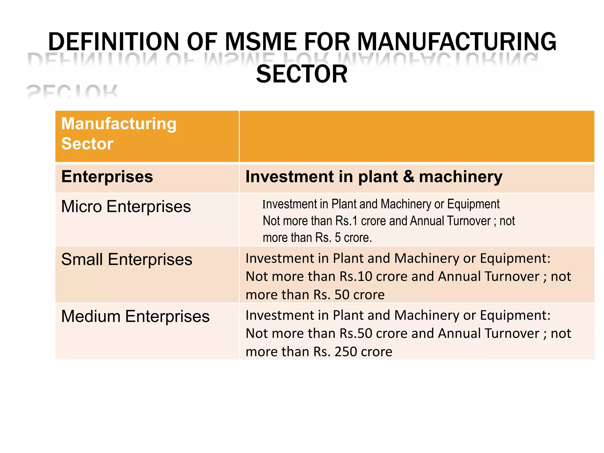 ROLE-OF-SME-IN-ECONOMIC-GROWTH-OF-INDIA (1).pptx