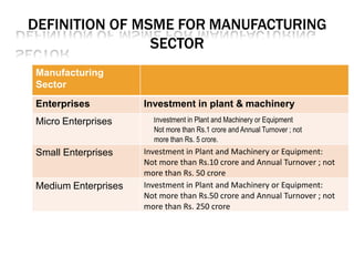 ROLE-OF-SME-IN-ECONOMIC-GROWTH-OF-INDIA (1).pptx