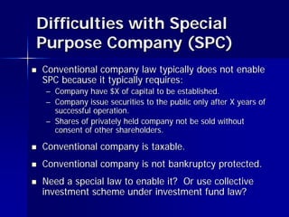 Role of special purpose vehicles is ABS market | PPT | Free Download