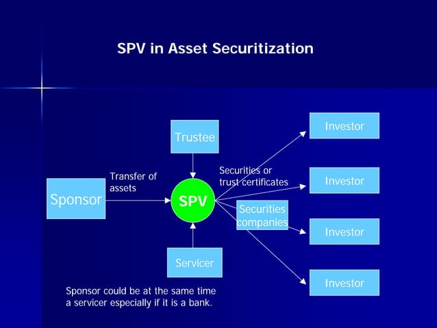 Role of special purpose vehicles is ABS market | PPT