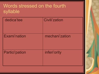 Role Of Stress | PPT