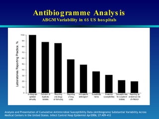 Role of the Laboratory in Antimicrobial Resistance Data | PPS