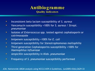 Role of the Laboratory in Antimicrobial Resistance Data | PPS