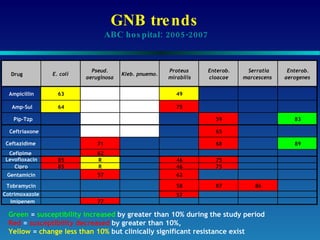 Role of the Laboratory in Antimicrobial Resistance Data | PPS