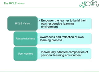 ROLE – Responsive Open Learning Environments | PPT