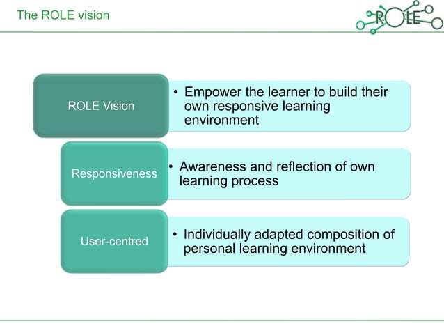 ROLE – Responsive Open Learning Environments | PPT