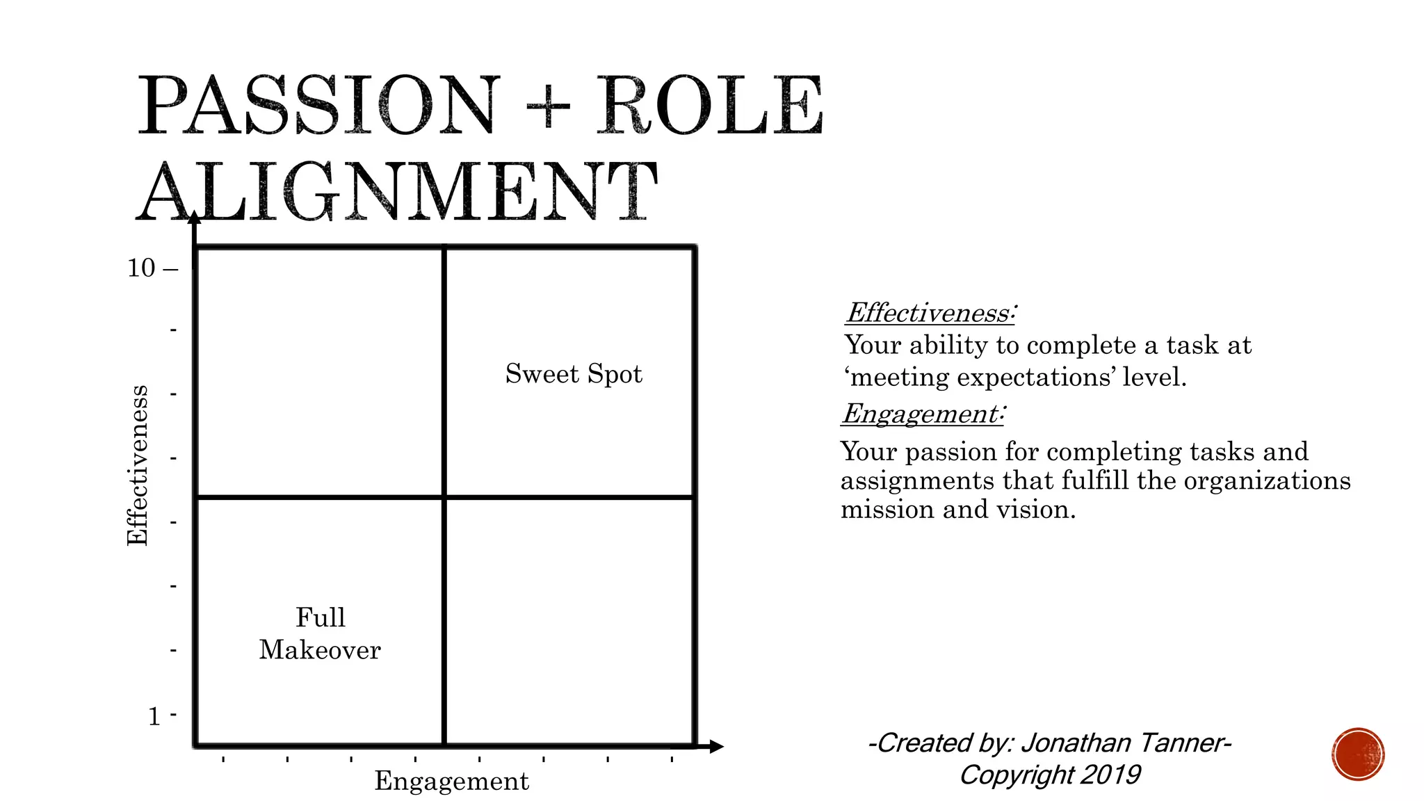 Role Alignment to Passion Skills | PPTX
