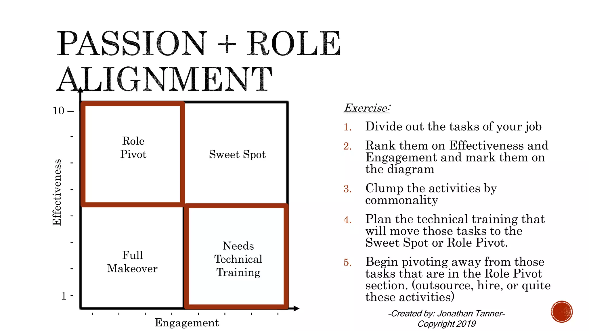 Role Alignment to Passion Skills | PPTX