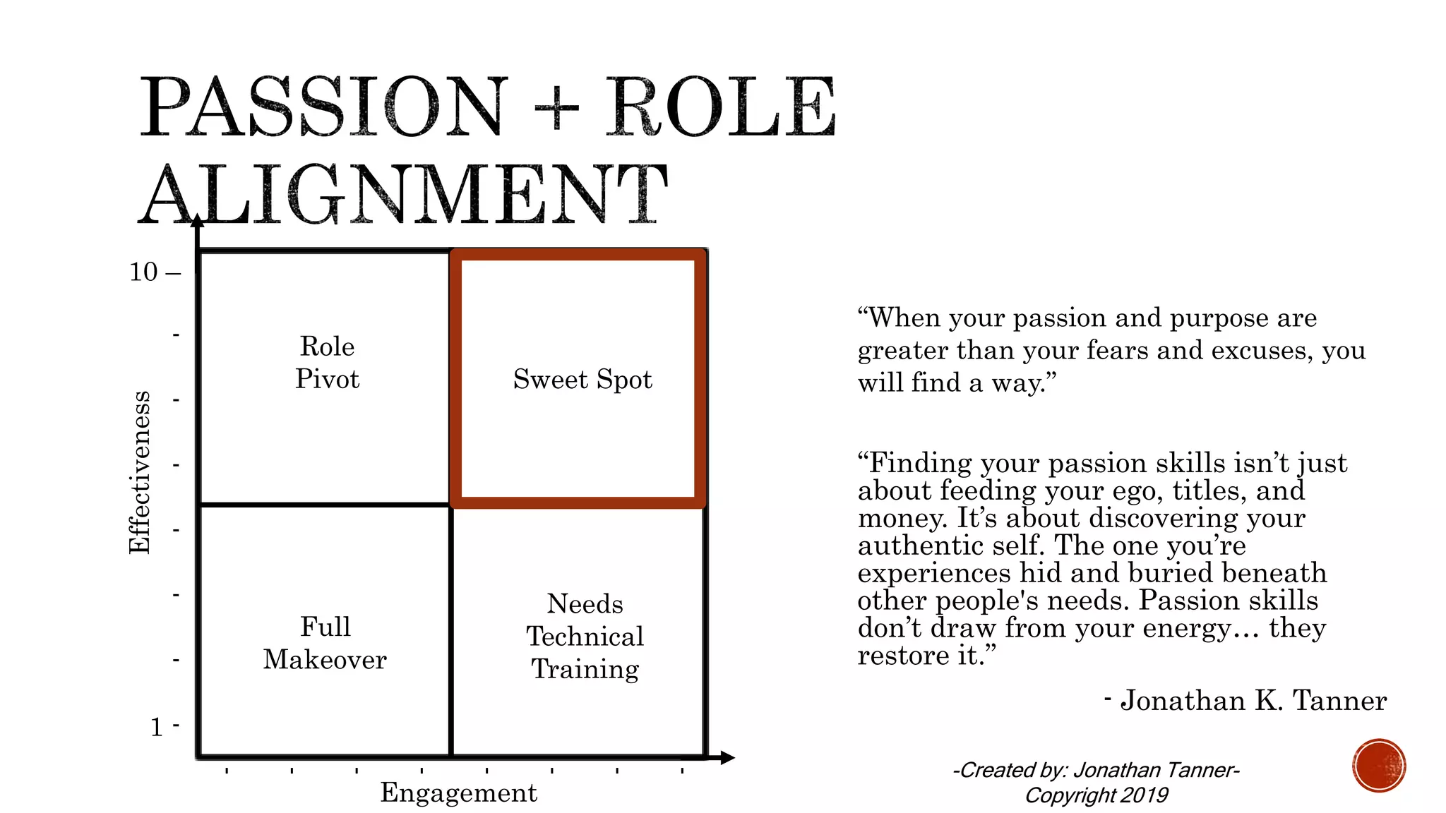 Role Alignment to Passion Skills | PPTX