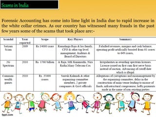 forensic accounting& role and function of forensic accountant | PPTX