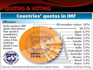 Role and function of imf | PPTX