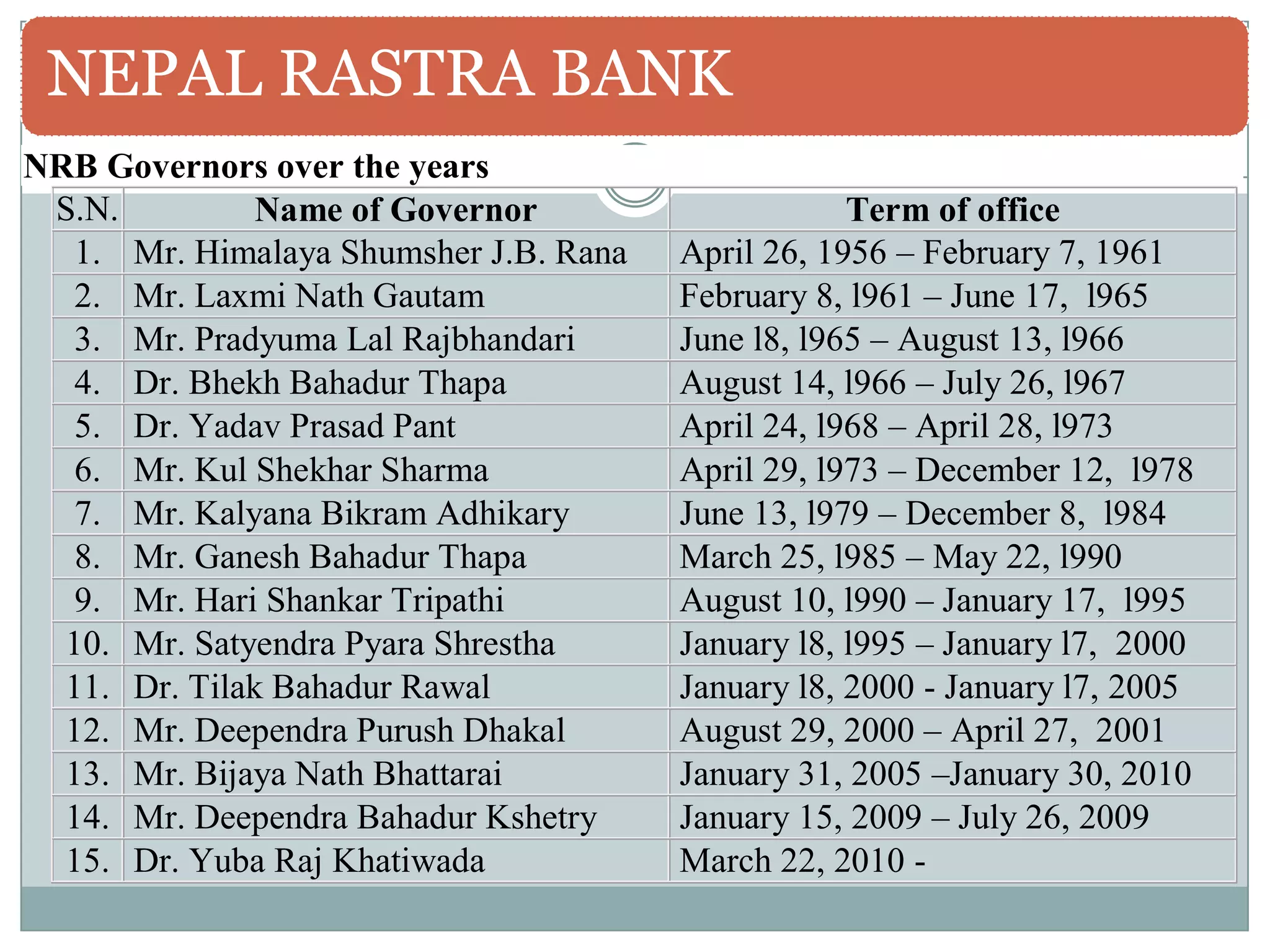 Role and function of nepal rastra bank | PPTX