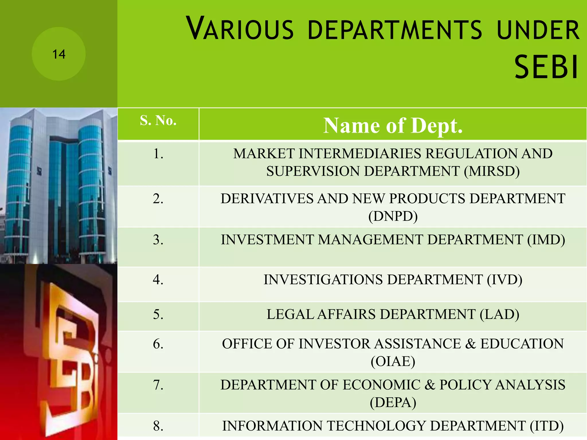 Role and functions of sebi | PPTX