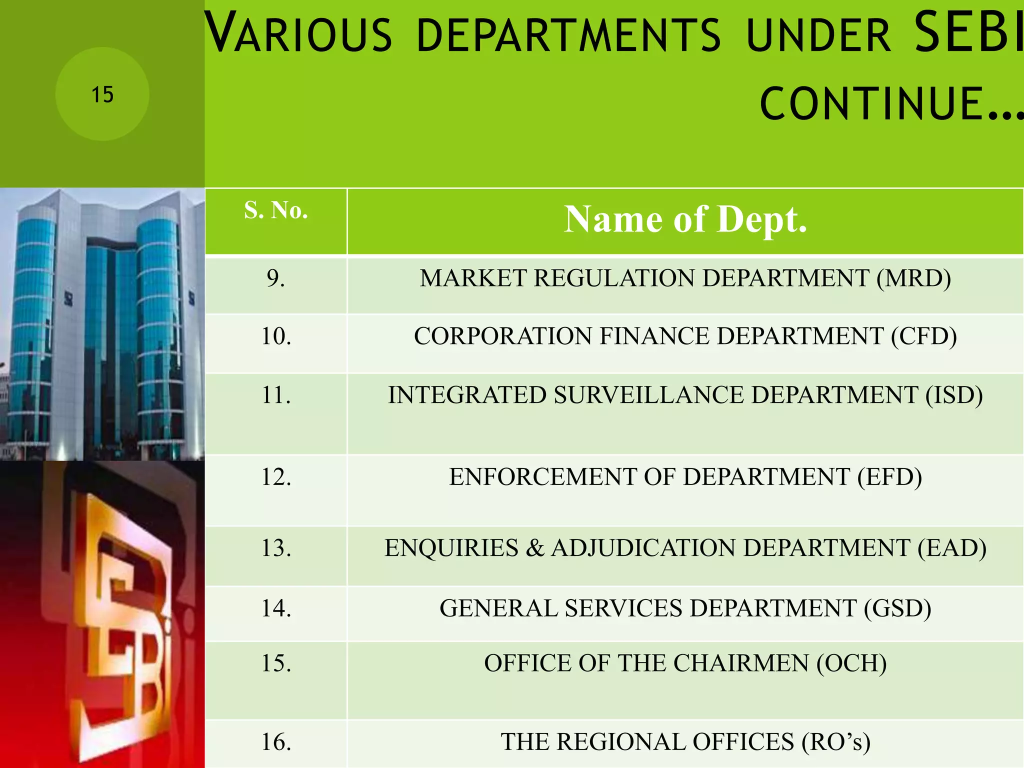 Role and functions of sebi | PPTX