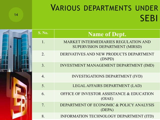 Role and functions of sebi | PPTX