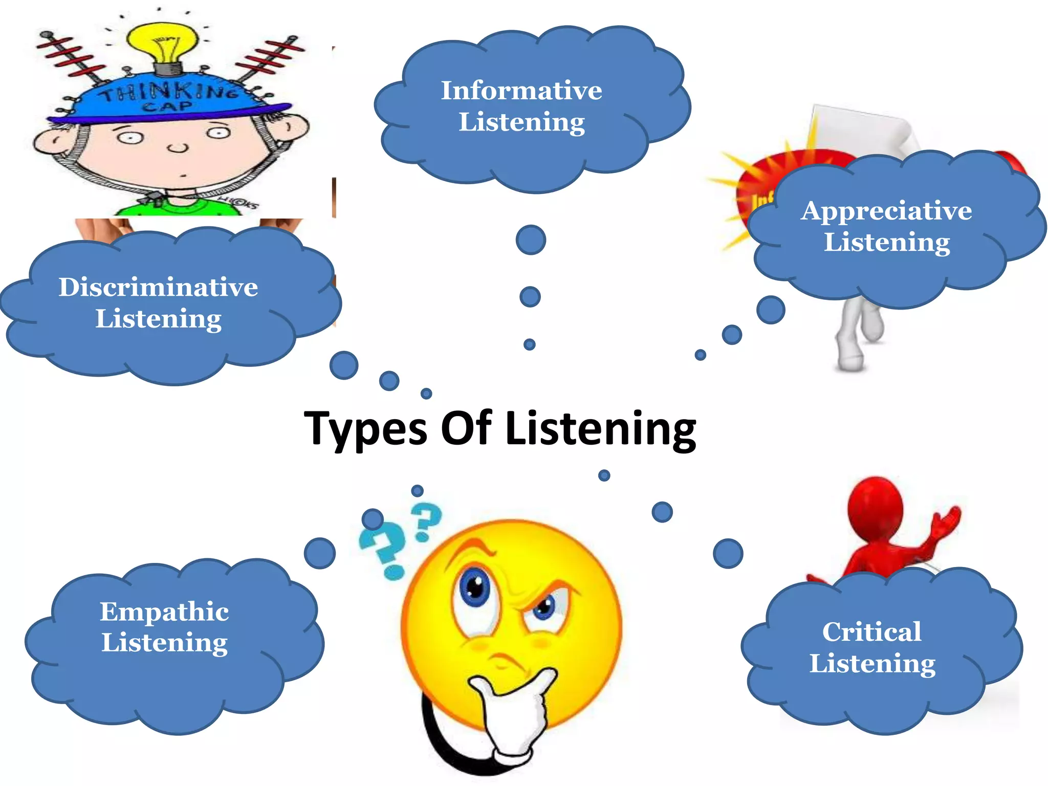 Role and importance of listening | PPTX