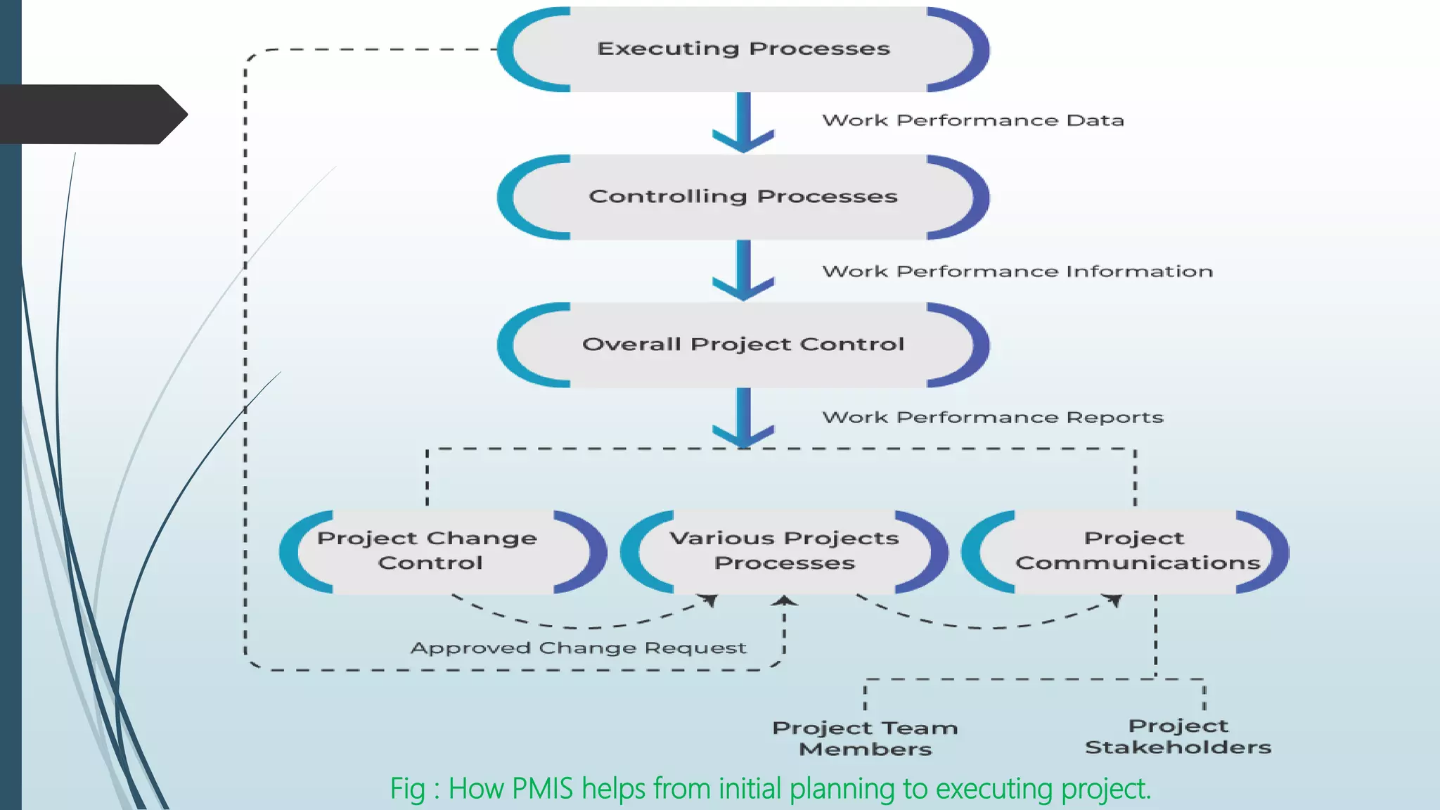 Prajwal Bhattarai - Role and Importance of Project Management Information system(pmis | PPTX