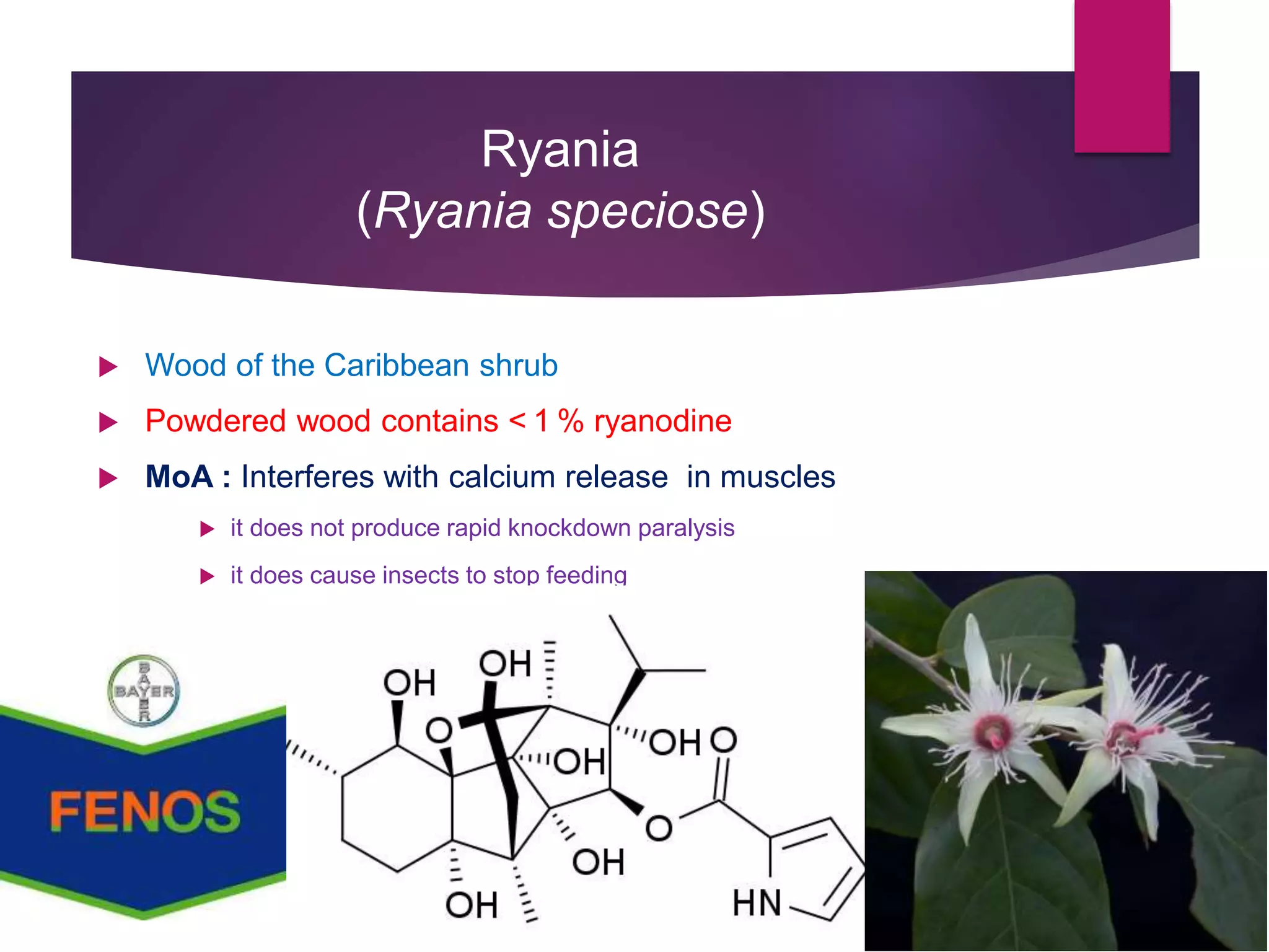 Role and mechanism of botanicals in pest management | PPTX