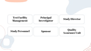 ROLE AND RESPONSIBILITIES OF DIFFERENT PERSONNEL OF GLP STUDIES.pptx