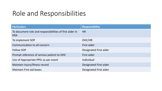 Role and responsibilities of first aider | PPTX | First Aid | Injuries