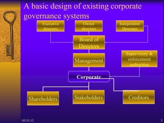 Role and responsibilities of independent directors with special ...