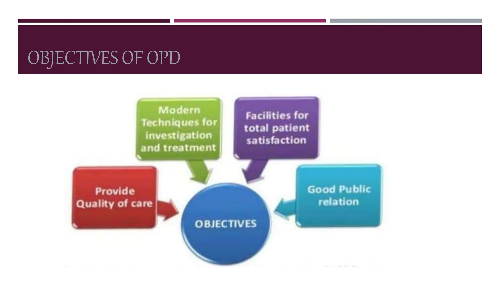 Role and responsibilities of nurses in IPD,OPD,ICU.pptx