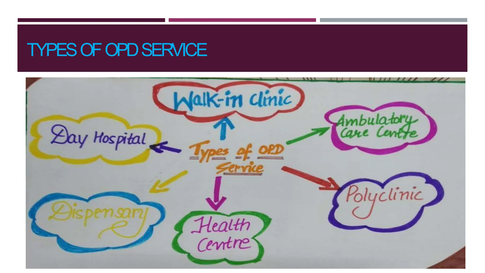 Role and responsibilities of nurses in IPD,OPD,ICU.pptx | Healthcare Industry | Industries