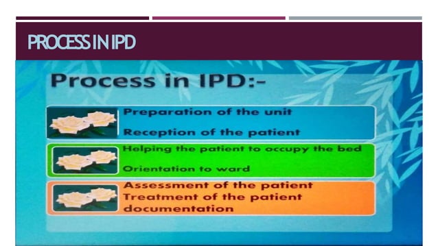 Role and responsibilities of nurses in IPD,OPD,ICU.pptx | Healthcare ...